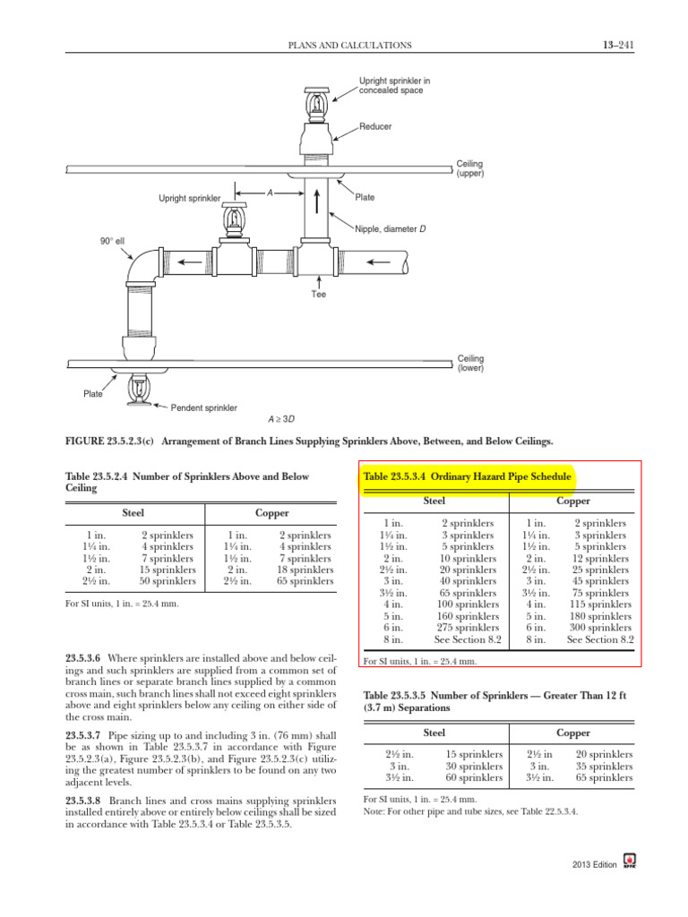 Table 23.5.3.4 Ordinary Hazard Pipe Schedule | PDF | Fire Sprinkler ...