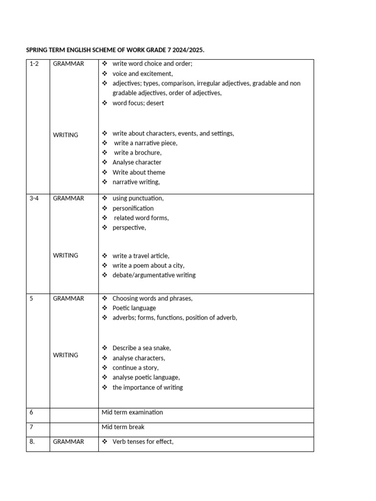 English Year 8 Autumn 2024 Main | PDF | Adverb | Adjective