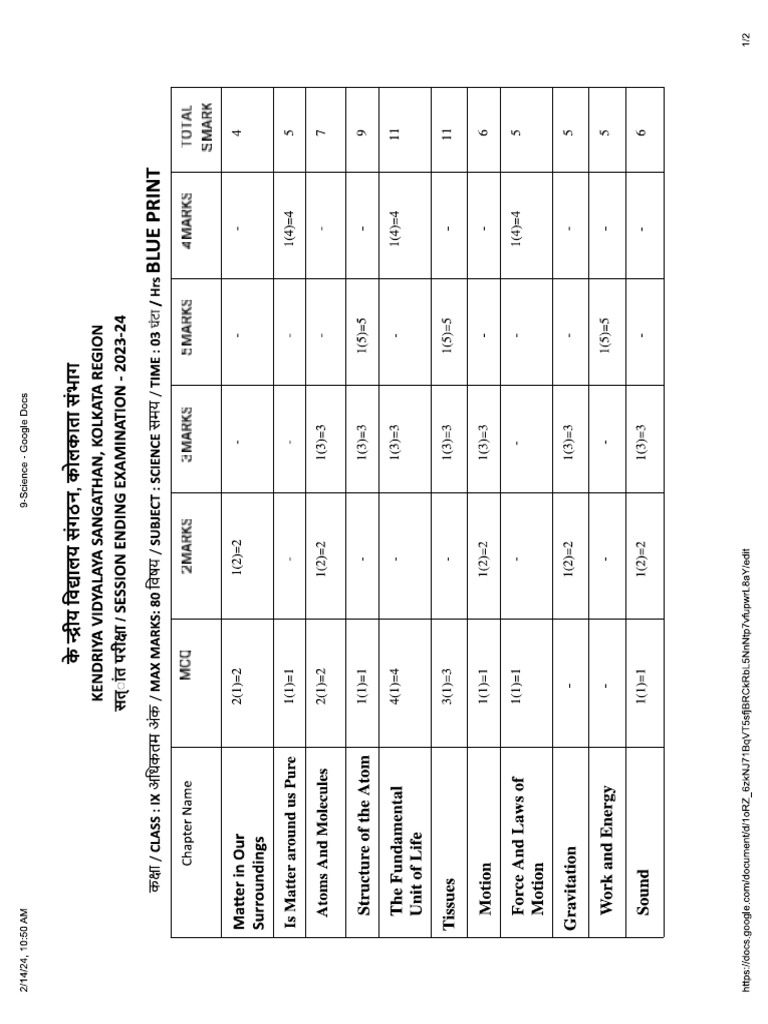 Science Blueprint | PDF