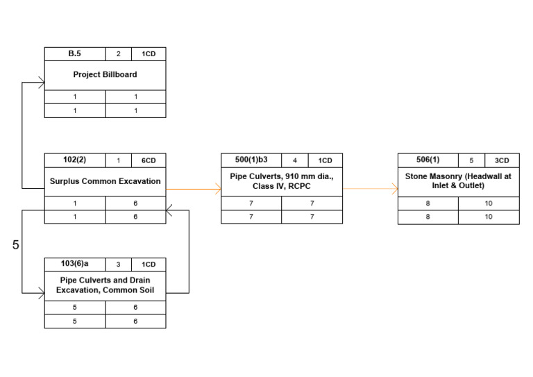 PDM Model | PDF