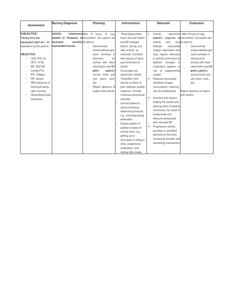 NCP Activity Intolerance | PDF | Wellness | Science & Mathematics