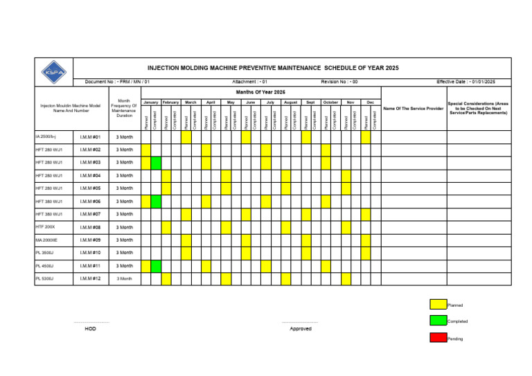 2025 Injection Molding Maintenance Schedule | PDF | Design | Plastic