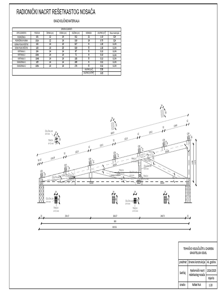 Drvene Radionički Print | PDF