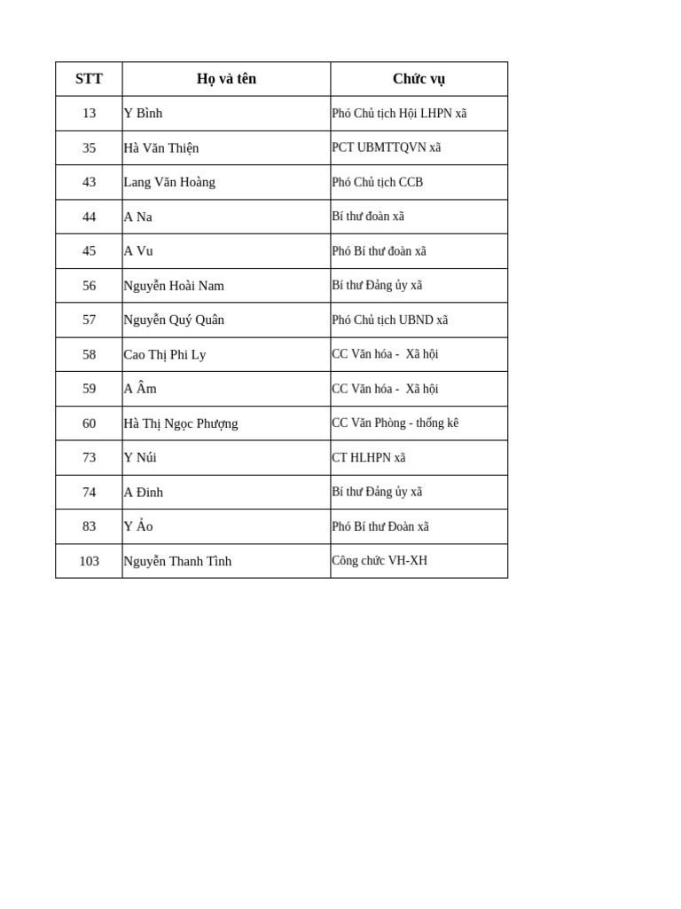 CB4 Dot2 BoSung | PDF