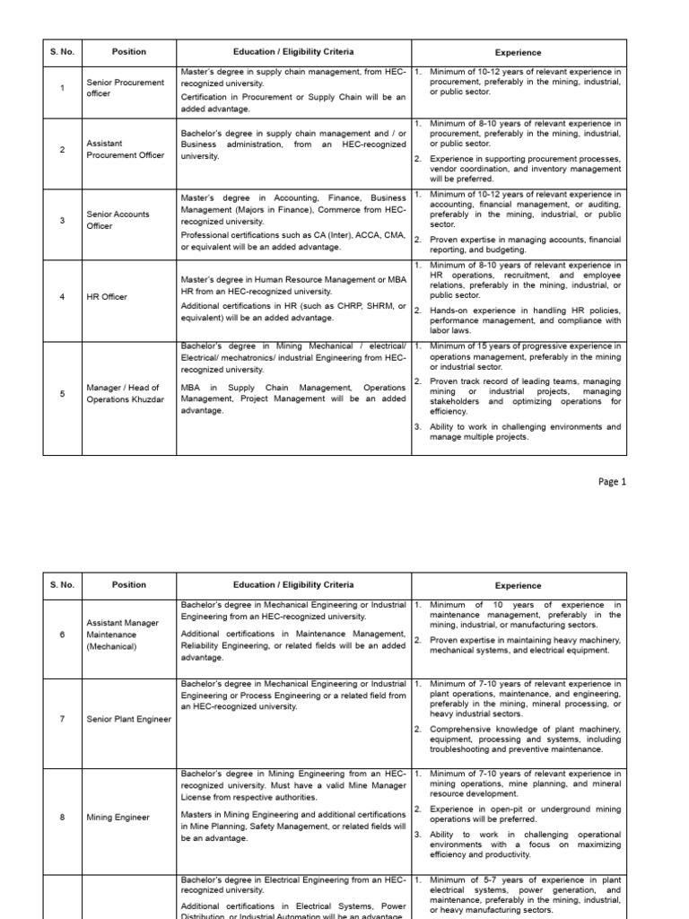 BME Mining Job Vacancies Announcement | PDF | Engineering | Mining