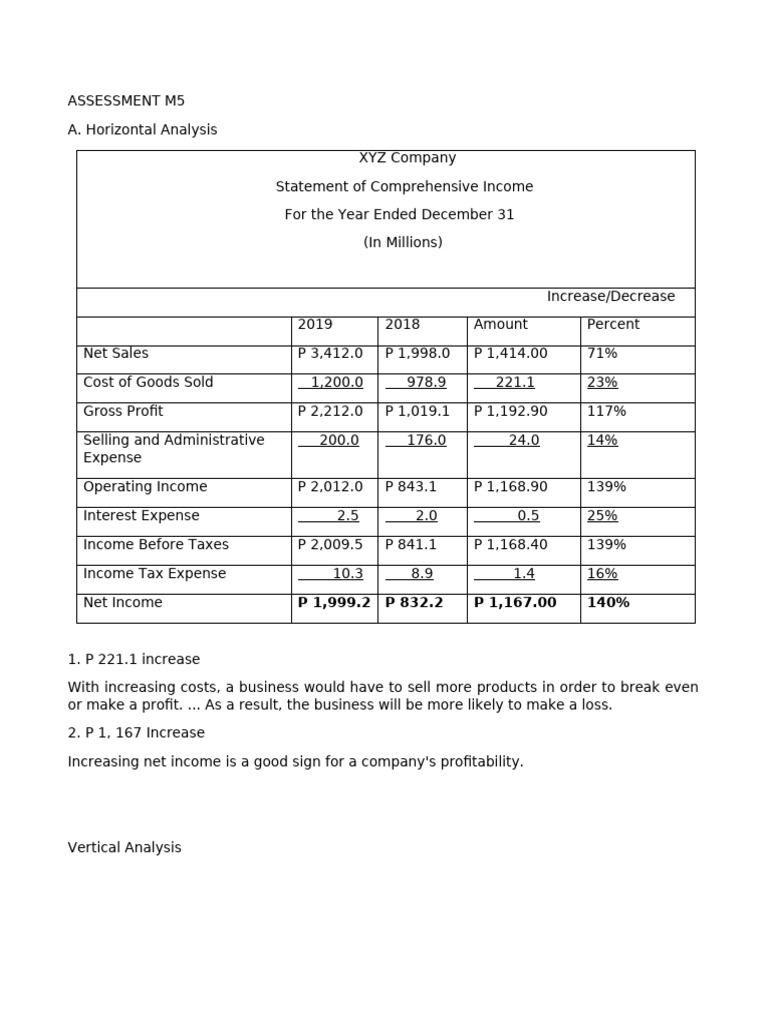 FABM M5 | PDF | Net Income | Income