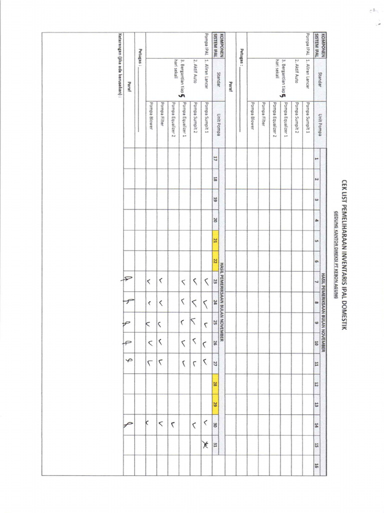 Checklist Monitoring IPAL 1 | PDF