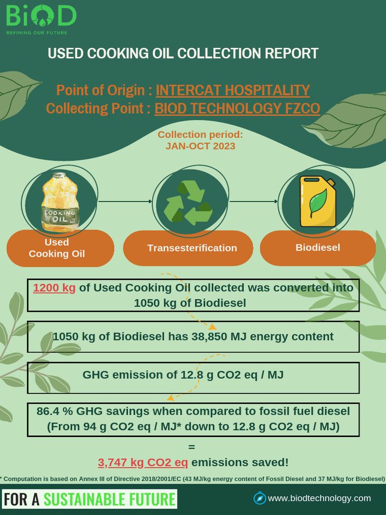 Intercat Hospitality Oil Collection Report | PDF