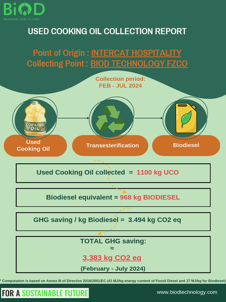 Intercat Hospitality Report Feb-Jul 2024 | PDF