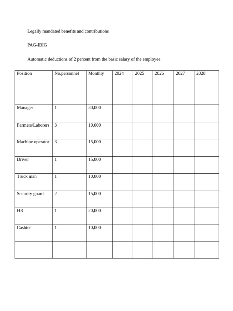 Legally Mandated Benefits and Contributions | PDF