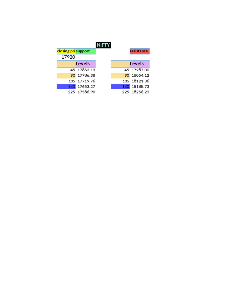 Sq. 9 Levels | PDF
