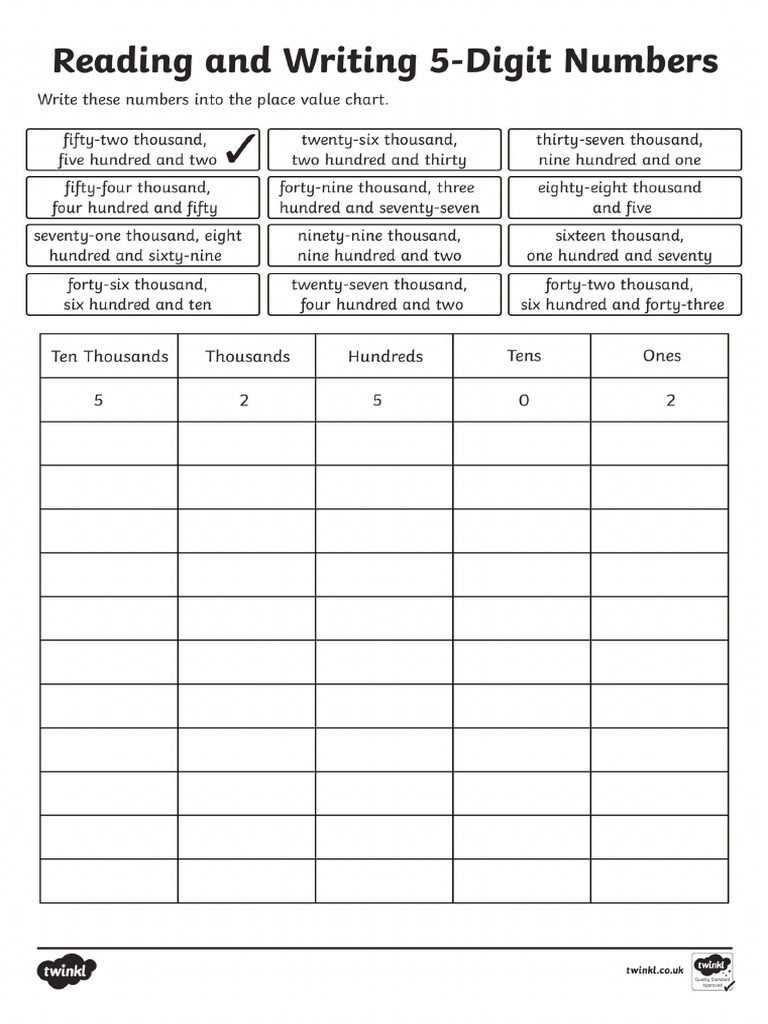 CfE2-M-80-Place-Value-Reading-and-Writing-5-Digit-Numbers-Activity ...