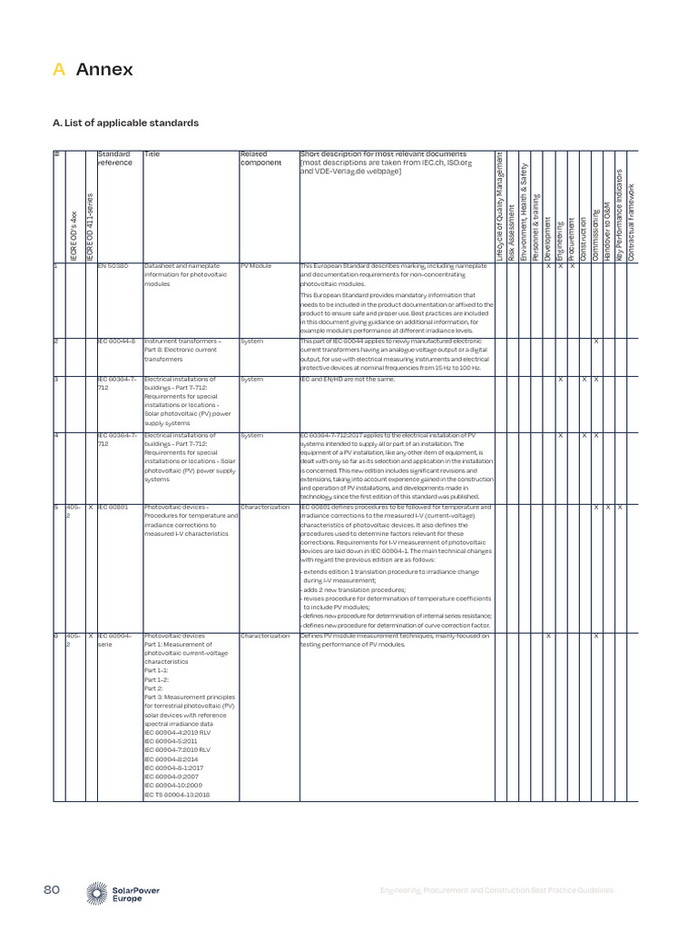Epc Best Practice Guidelines V 2 0 Annex | PDF | Photovoltaics ...