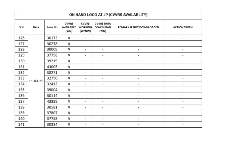 Lie Over Loco Position at JP On Date - 11.03.25 | PDF