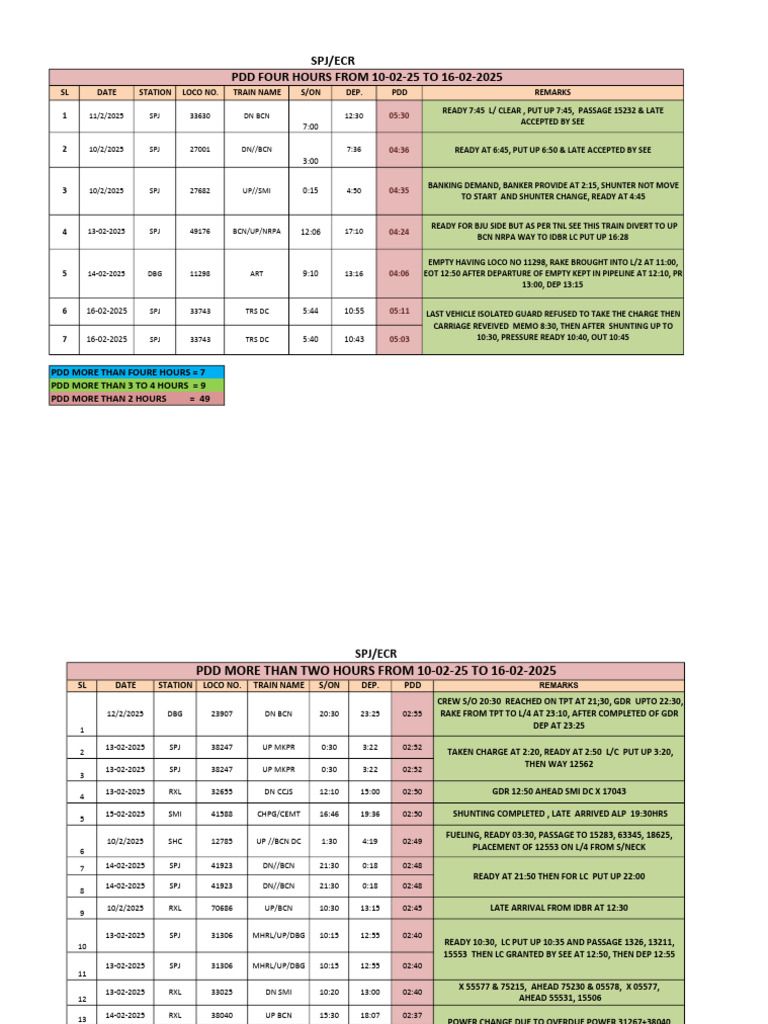PDD 10-2-2025 TO 16-02-2025 (1) | PDF