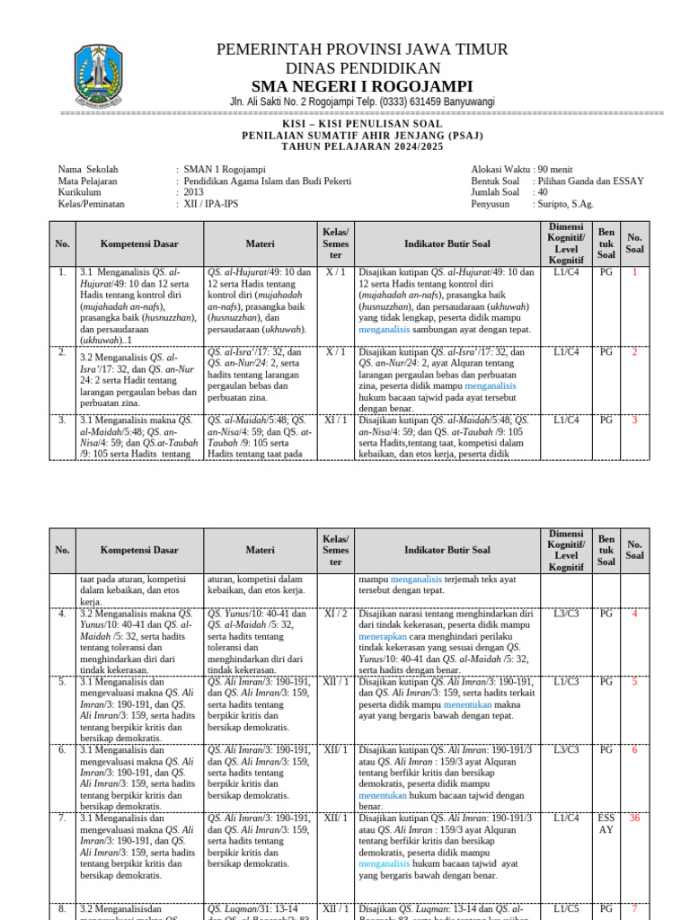 Kisi-Kisi PAIBP-PSAJ 2025 - OK-Copy | PDF