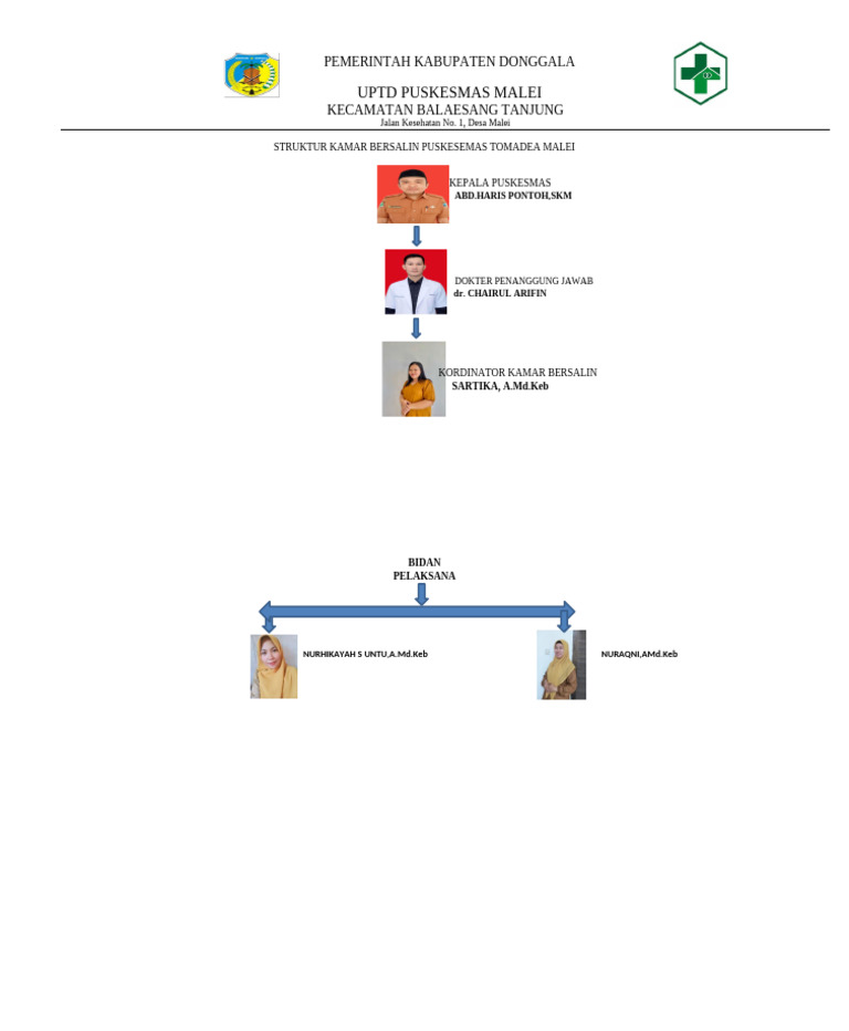 STRUKTUR KAMAR BERSALIN PUSKESEMAS TOMADEA MALEI | PDF