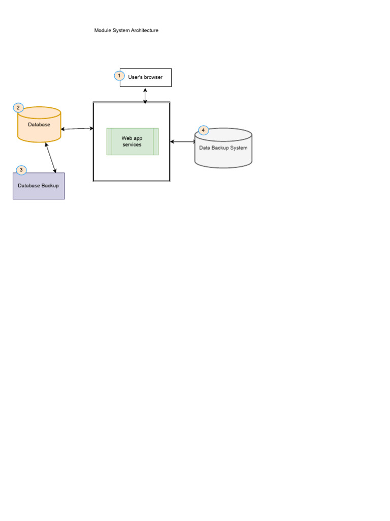 Module System Architecture Overview | PDF