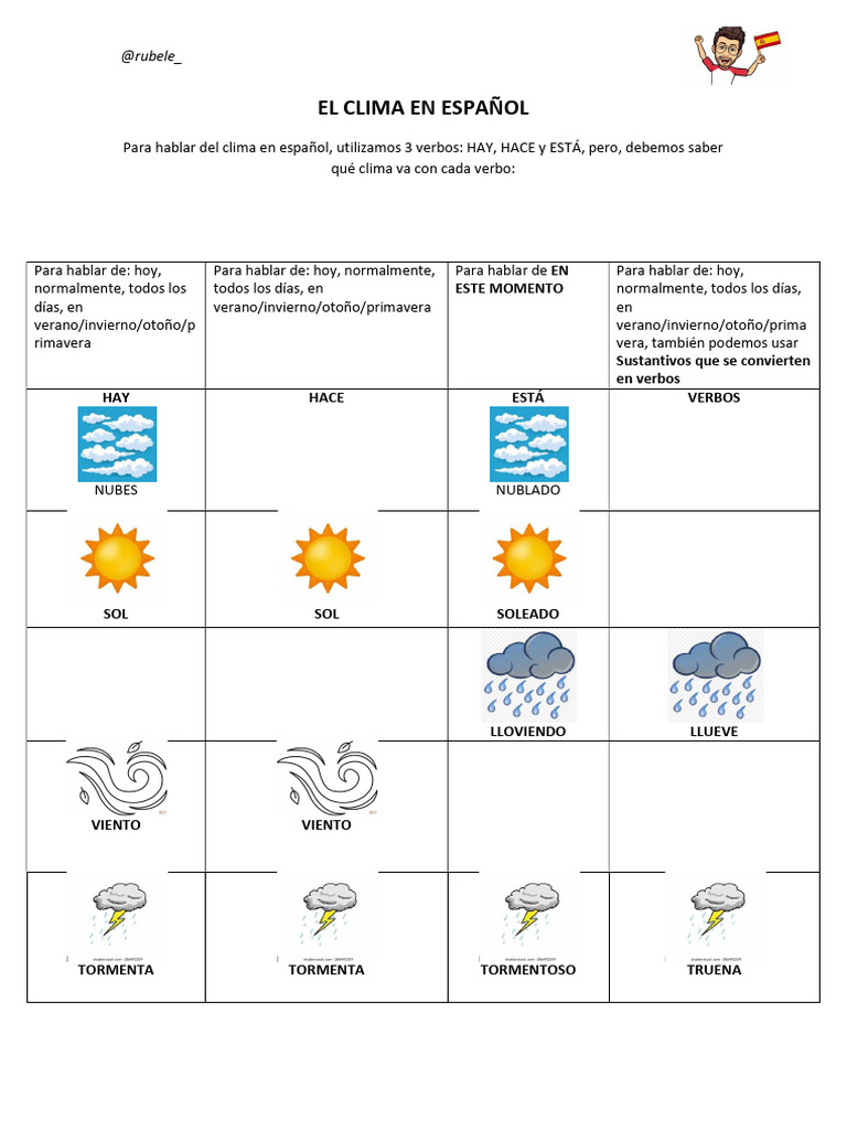 El Clima en Español | PDF
