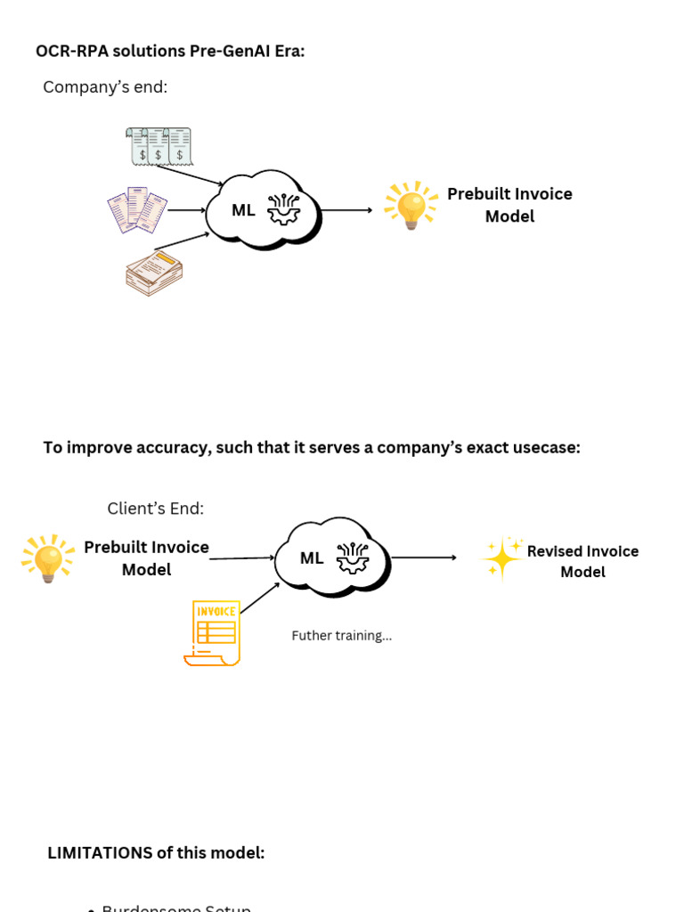 OCR Solutions Pre-GenAI Era | PDF
