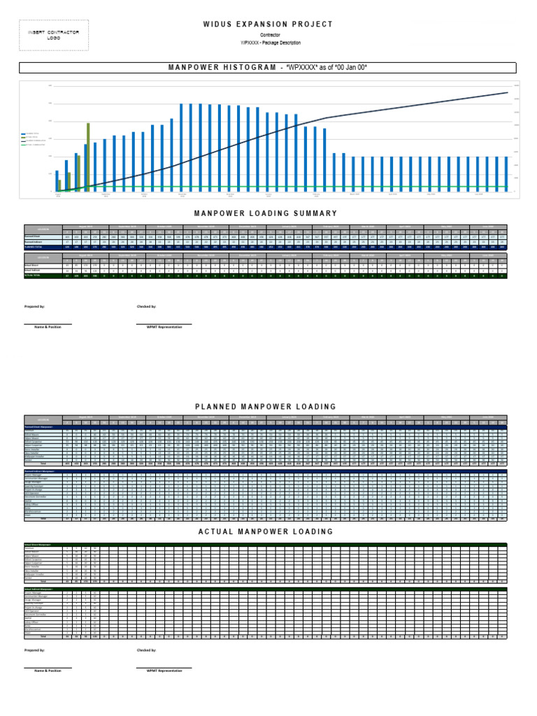 Manpower Histogram Template | PDF