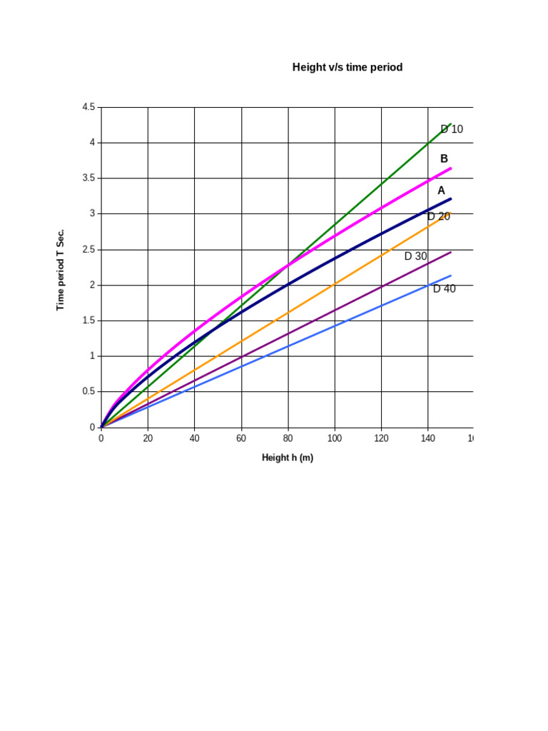 Real Life Structure - Openings | PDF