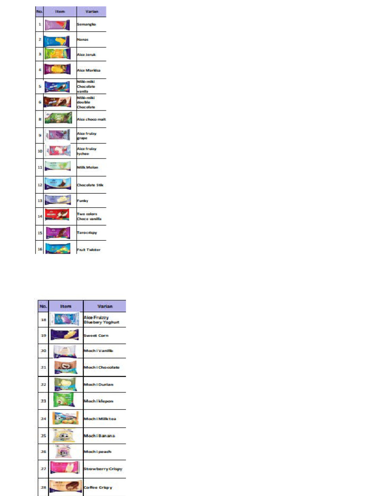 Menu | PDF