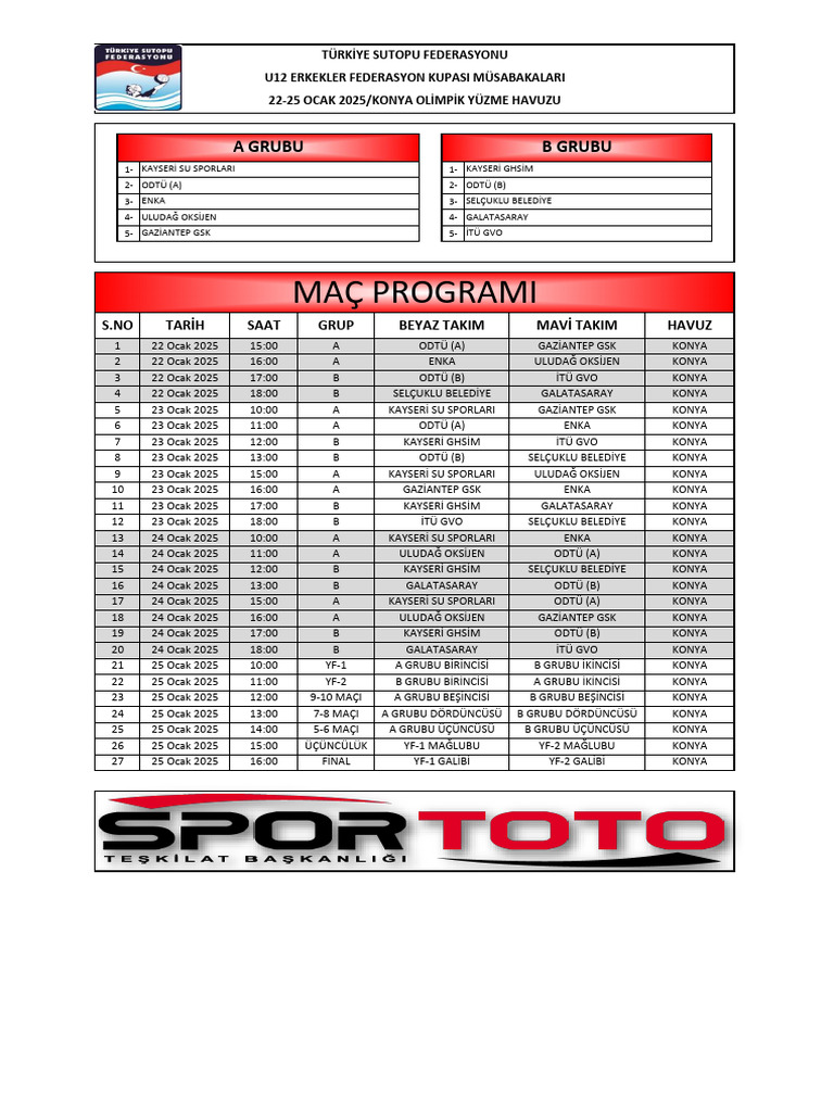 U12 Erkekler Federasyon Kupasi Fiksturu | PDF