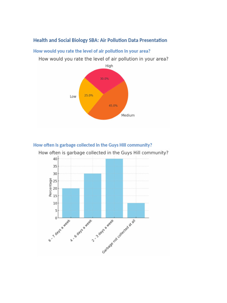 HSB SBA Graphs Updated | PDF
