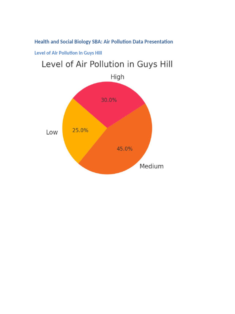 HSB SBA Graphs | PDF