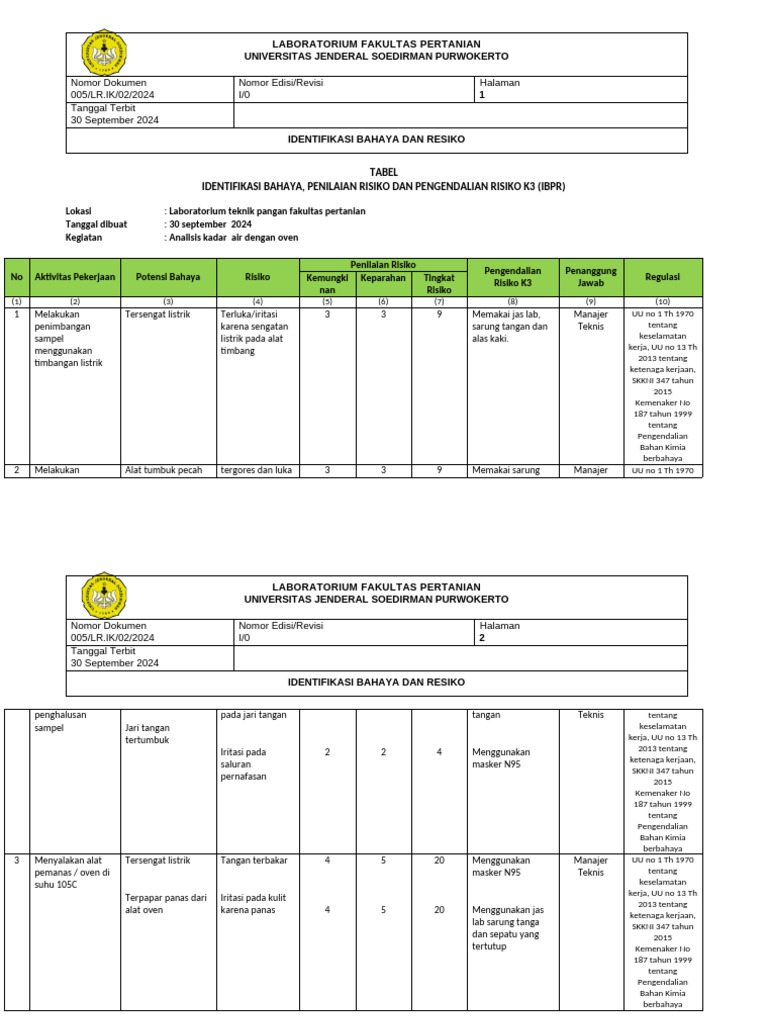TABEL Hiradc Cendra | PDF