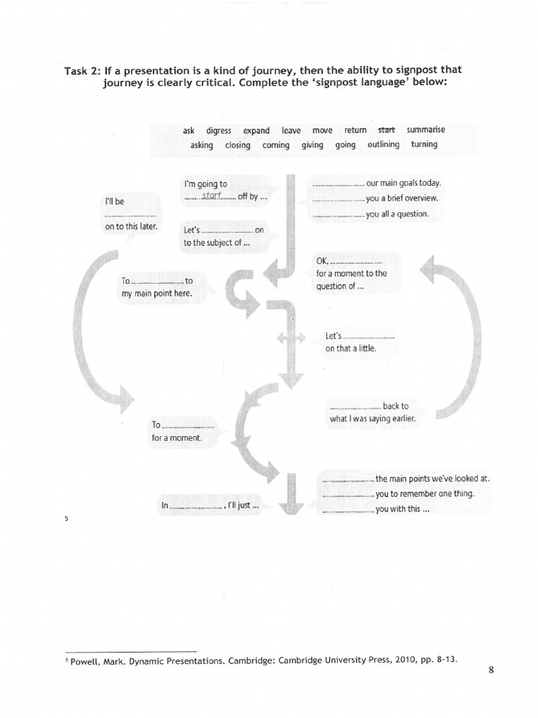 Signposting Language | PDF