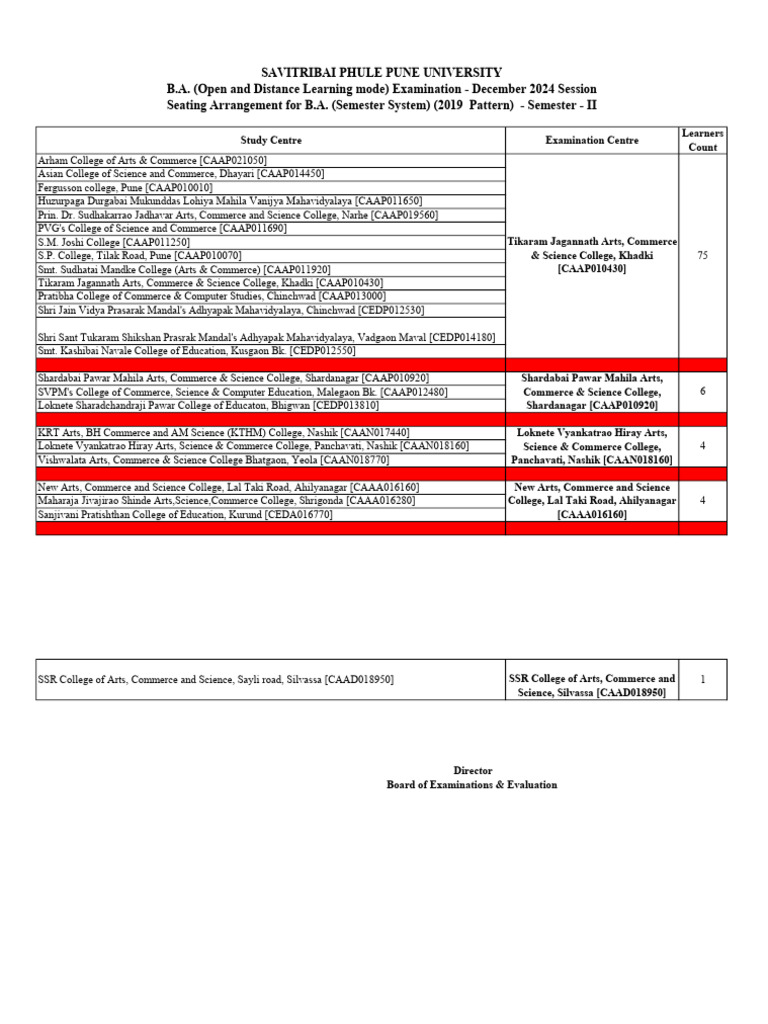 B.A. (ODL) (Semester System) Sem-II Seating Arrangement December-2024 | PDF