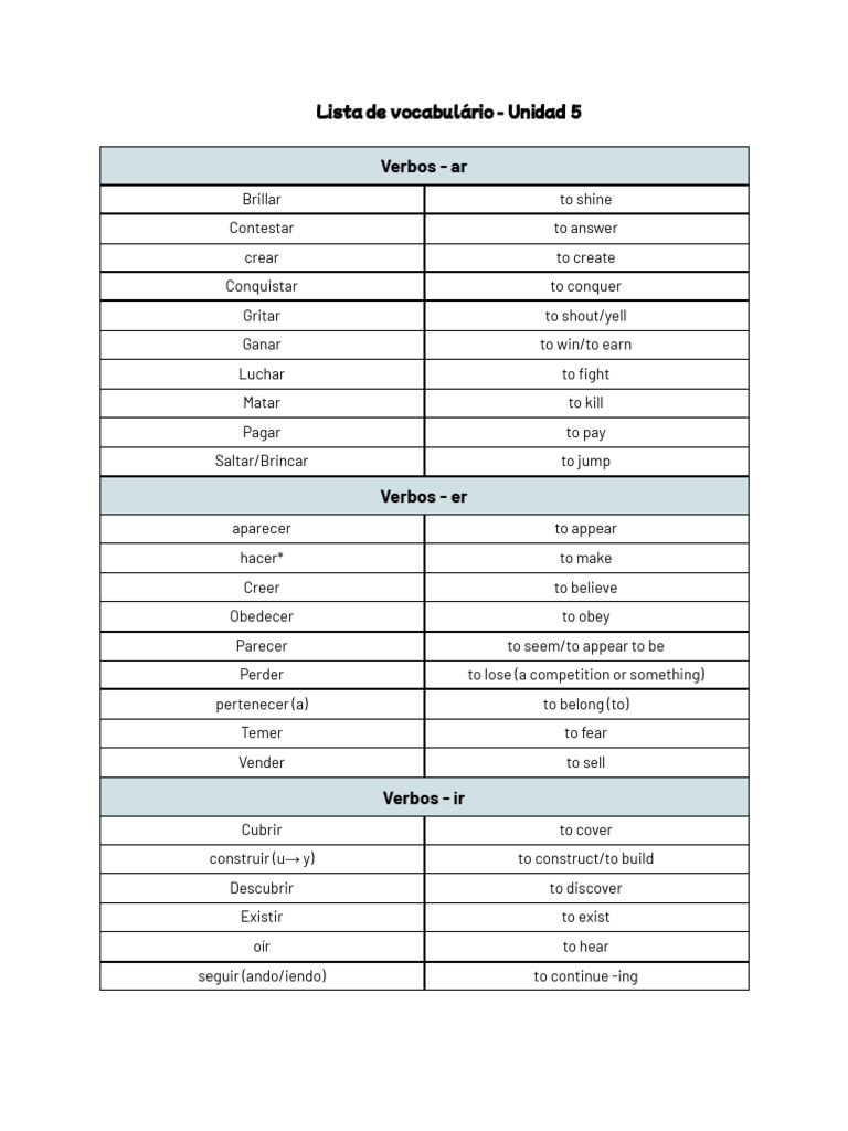 Lista de Vocabulário - Unidad 5 PDF | PDF