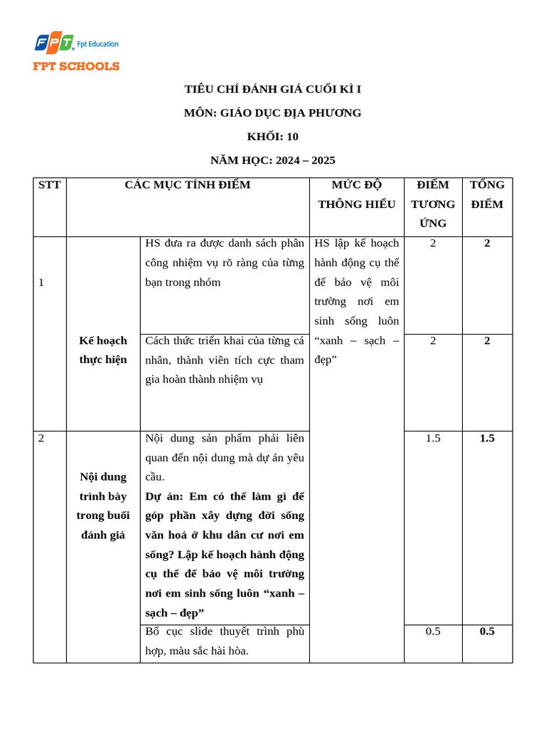 Khối 10_Tiêu Chí Đánh Giá Cuối Kì 1_GDDP | PDF