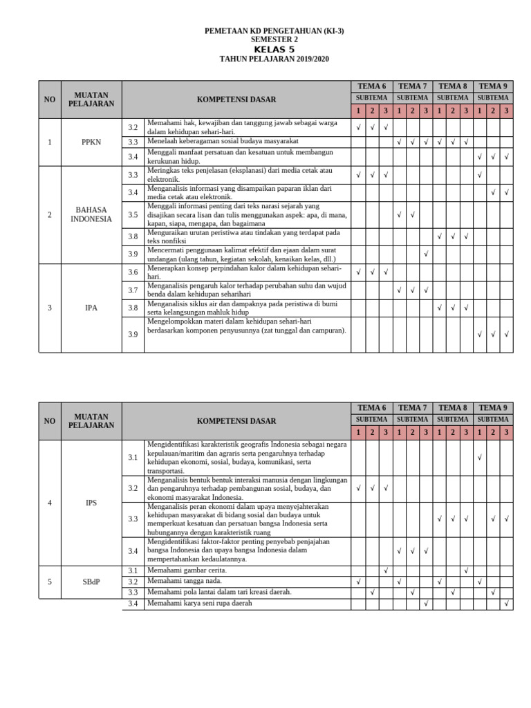 Pemetaan KD Pengetahuan | PDF