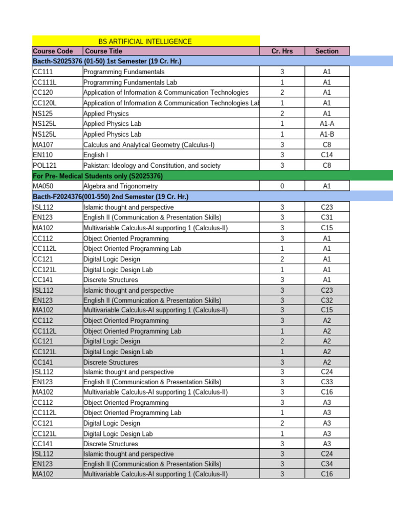 BS in Artificial Intelligence Curriculum | PDF | Computing ...