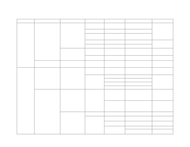 Primate Taxonomy and Classification Chart | PDF | Monkey | Ape