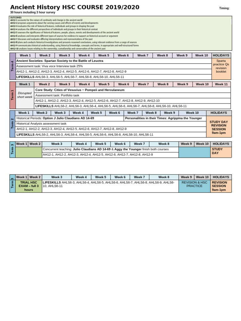 HSC Ancient History Scope and Sequence 2019-2020 | PDF | Cognition