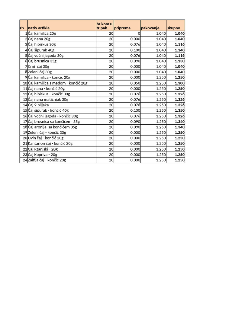 troskovi proizvodnje | PDF