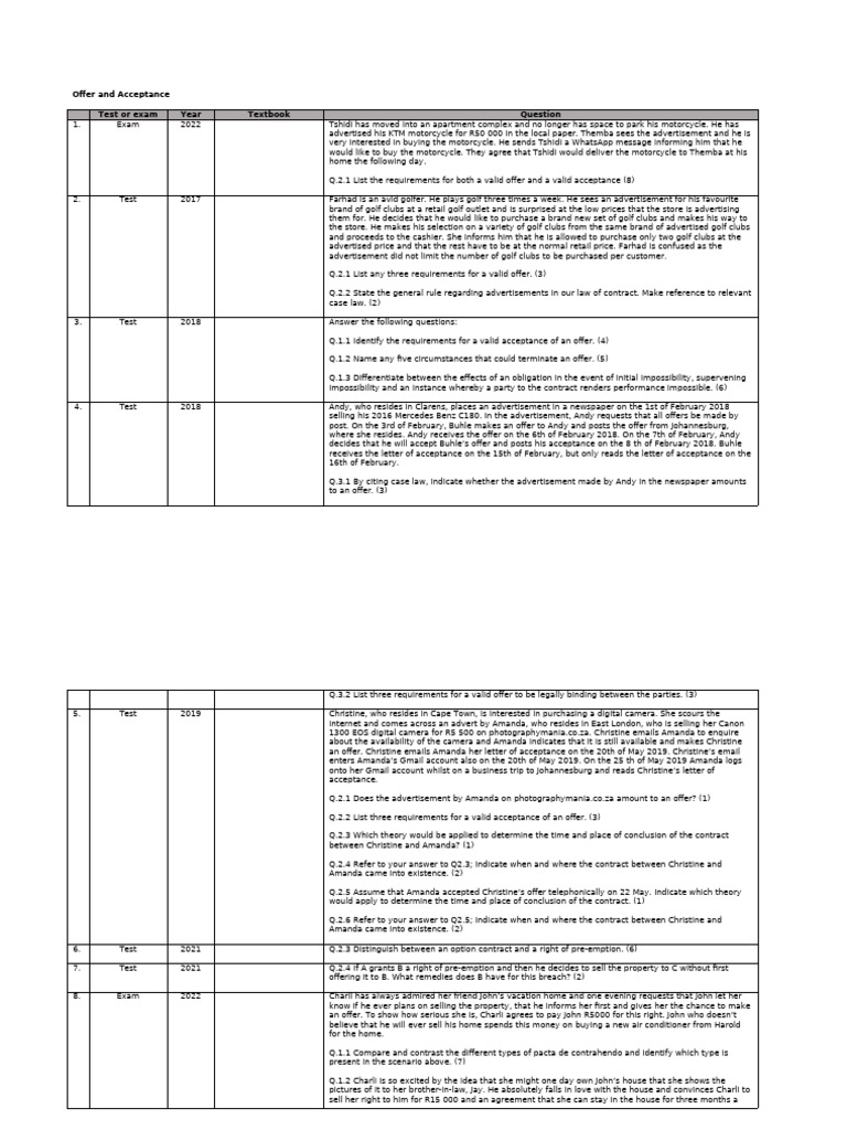 Offer and Acceptance Past Paper Questions | PDF | Private Law