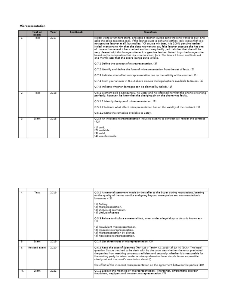 Misrepresentation - Past Paper Questions | PDF | Misrepresentation ...
