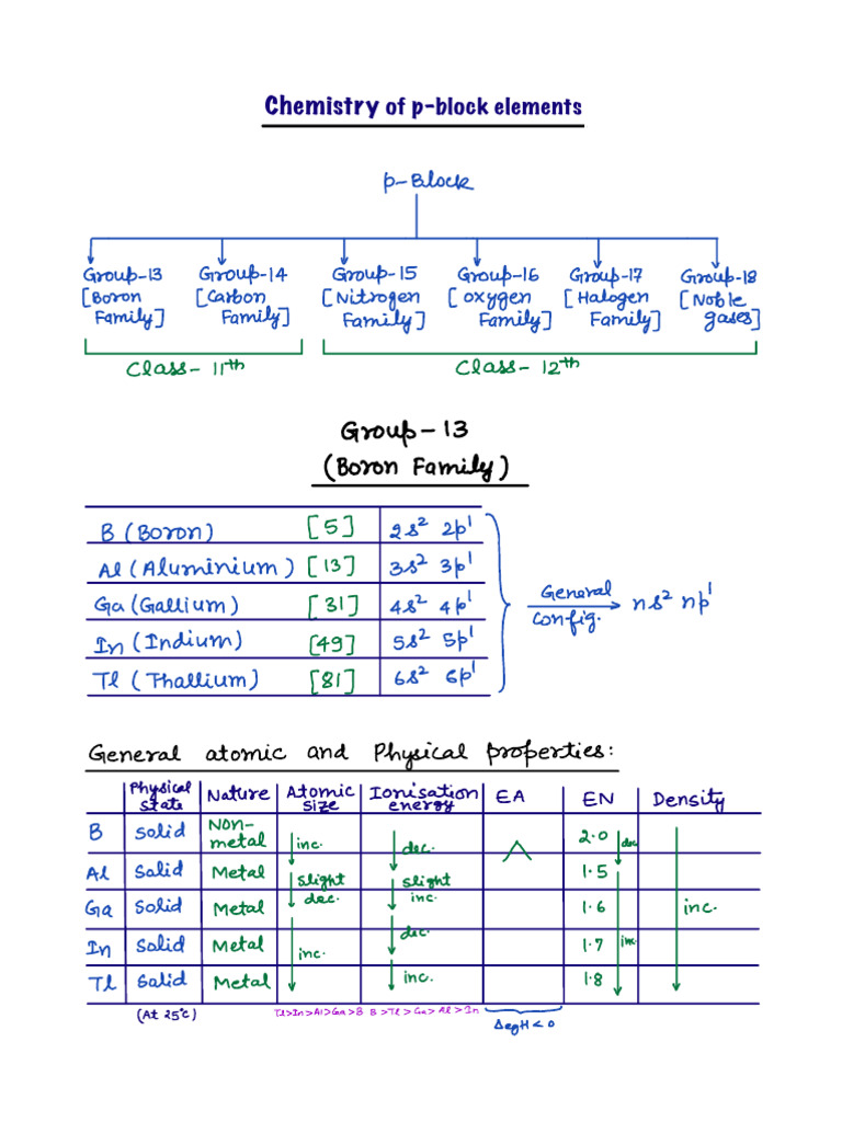 Group 13 Boron Family | PDF | Aluminium | Chemical Elements