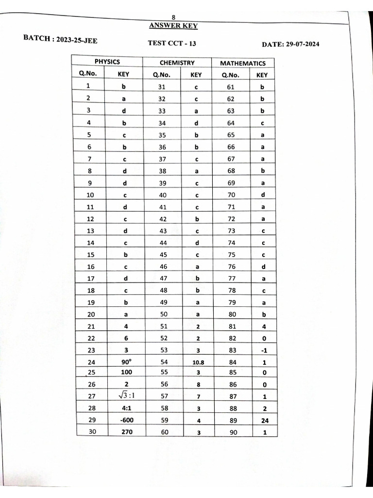 CCT - 013 Ans Key | PDF