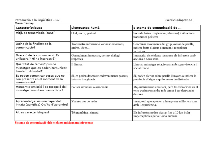 Exercici - Comunicació - Animal Deures | PDF
