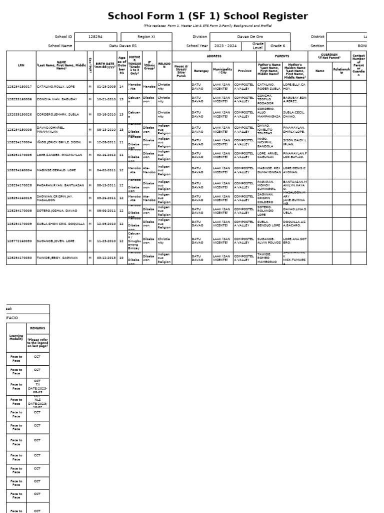 Sf1 - 2023 - Grade 6 - Bonifacio | PDF | Philippines | Mindanao