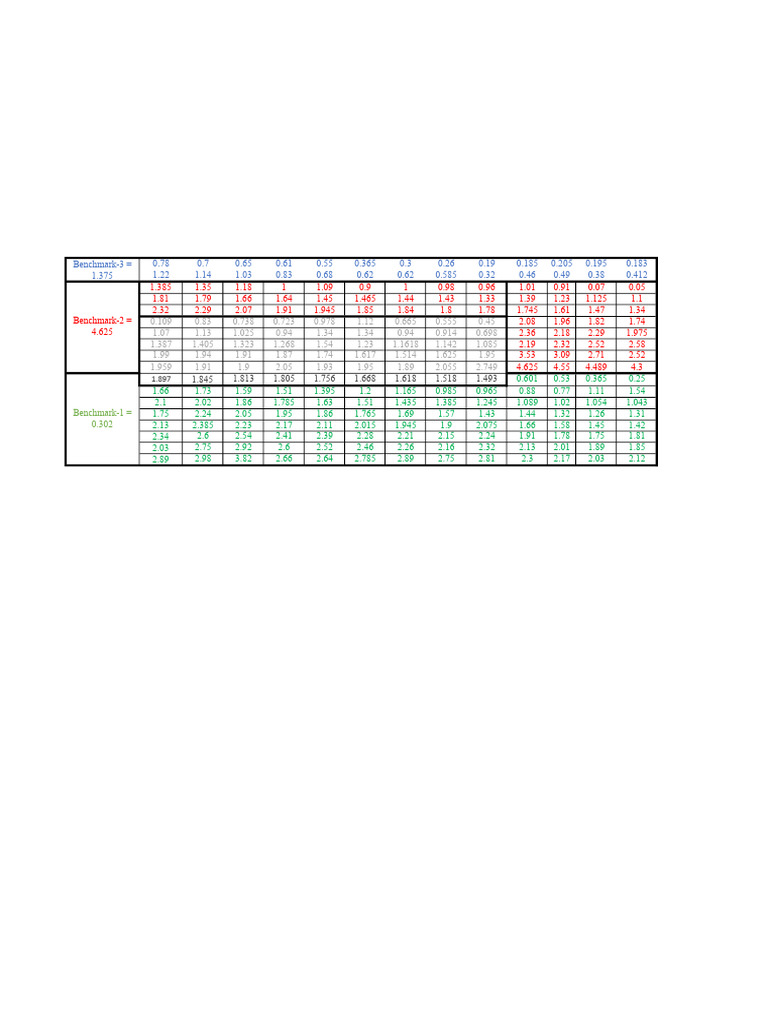 CHANGE OF LEVELS | PDF