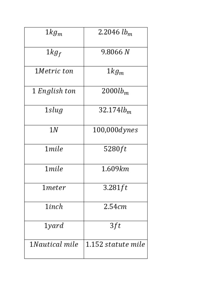 Conversion of Units | PDF