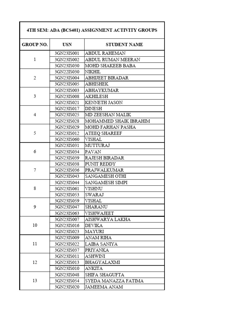 ADA (BCS401) Assignment-Activity Groups | PDF