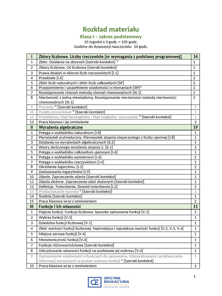 2019-Rozklad-Materialu-W-Klasie-1-Liceum - Wymagania 2 | PDF
